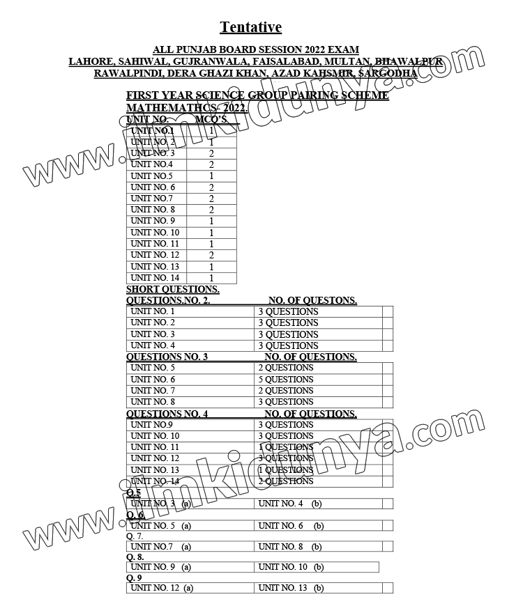1st Year Math Pairing Scheme 2022 All Punjab Boards