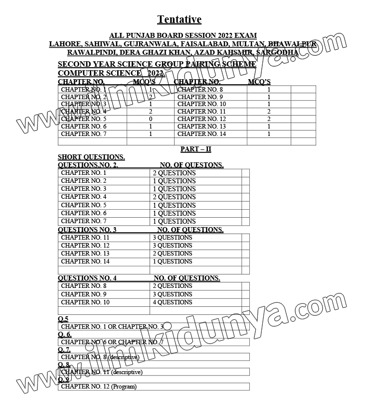 12th Class Computer Science Pairing Scheme 2022 for All Punjab Boards