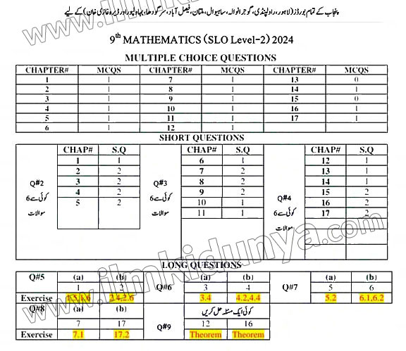 9th Class General Math Pairing Scheme 2024 All Punjab Boards