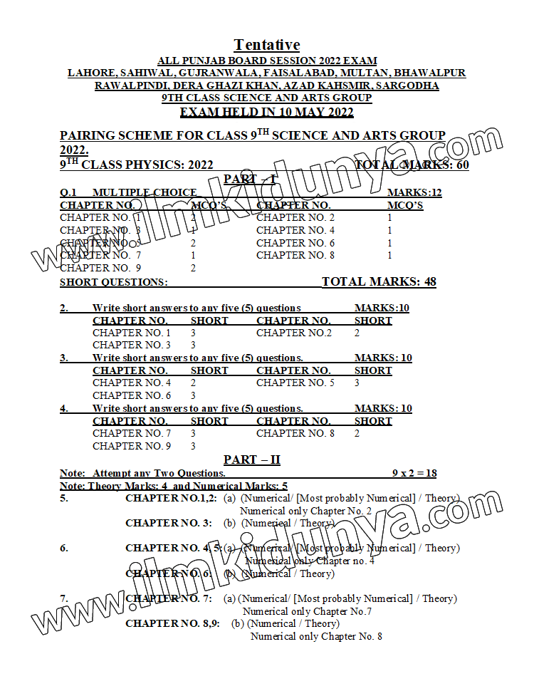 9th Class Physics Pairing Scheme 2022 for All Punjab Boards