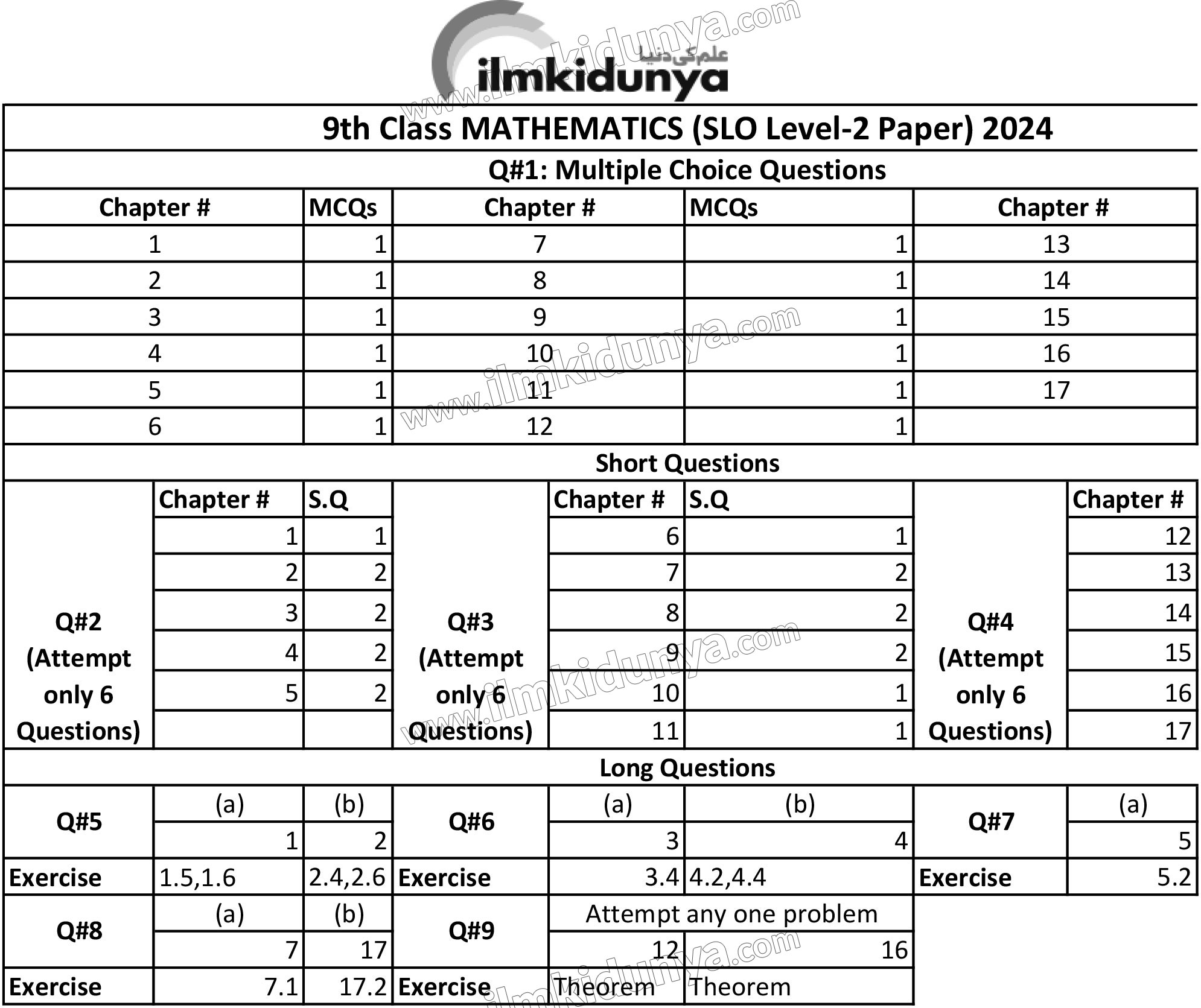 9th Class Math Science Pairing Scheme 2024 for All Punjab, Sindh, KPK ...